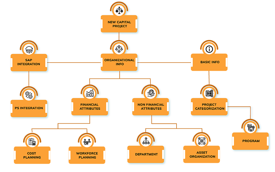 CAPEX – New Capital Projects - VIZIO