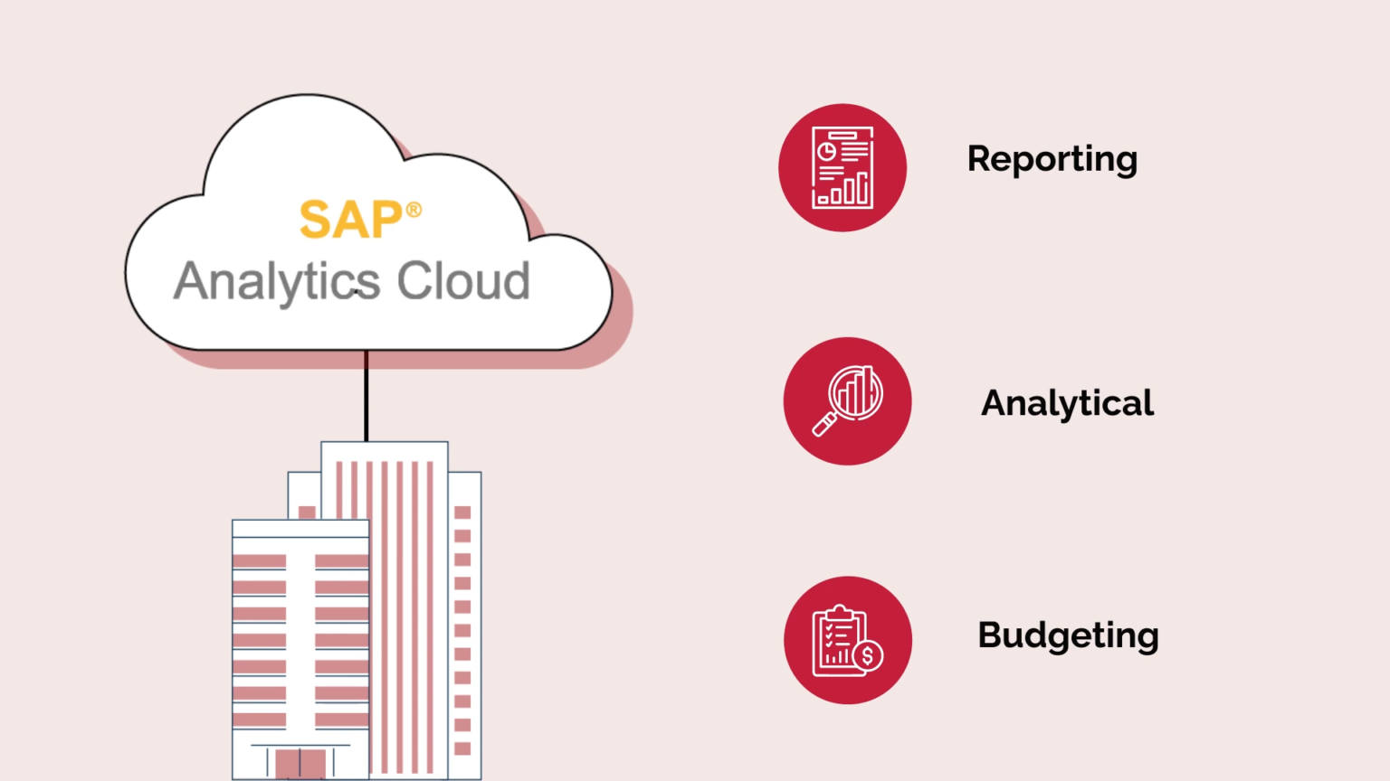 SAP Analytics Cloud Consulting Services | SAP SAC